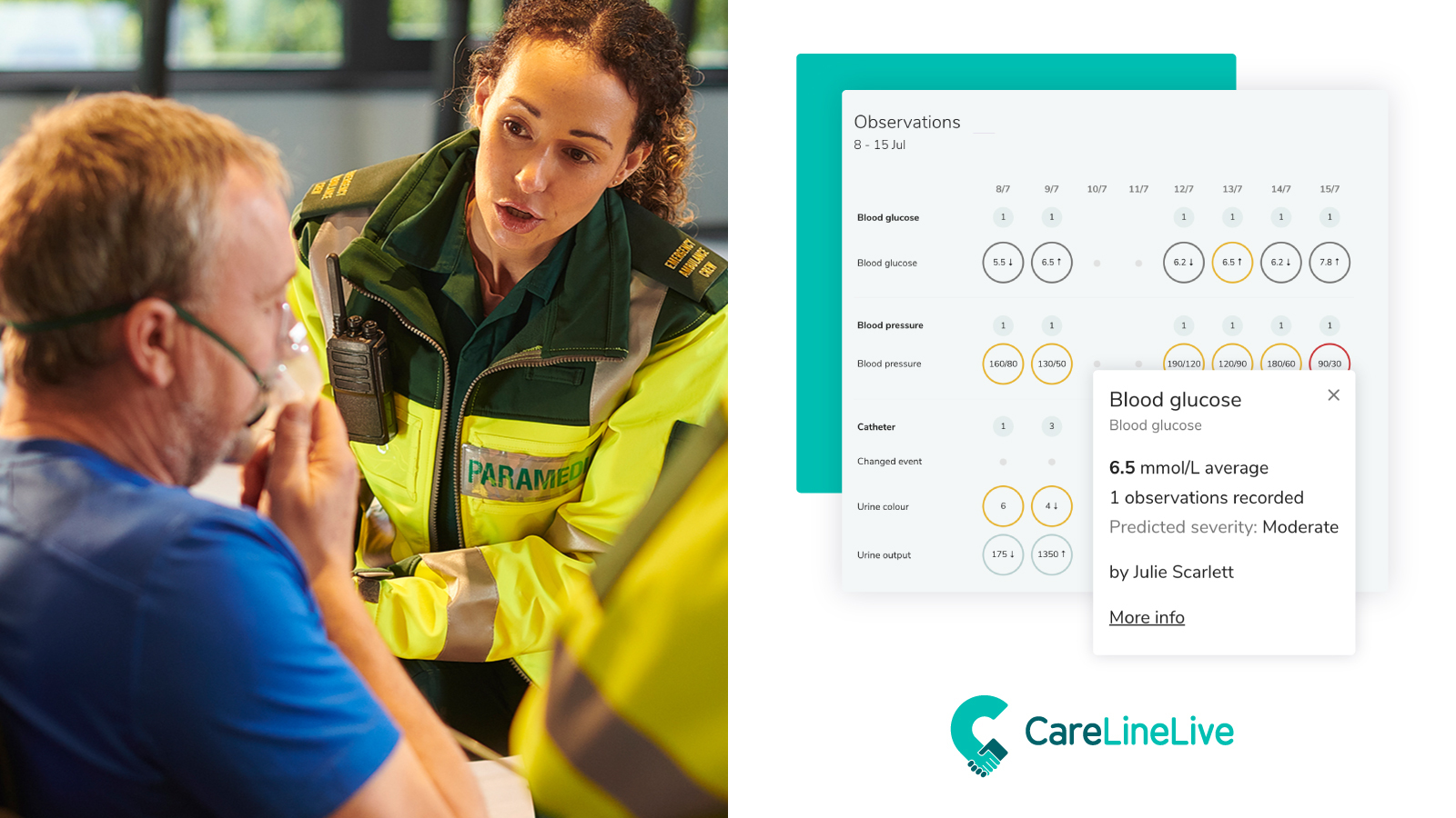 New CareLineLive features drive preventative care and share vital signs ...