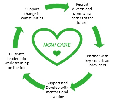 New social care talent and leadership development programme ‘strongly ...