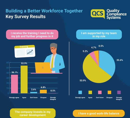 INTERVIEW: QCS chief executive on 'building a better care workforce'