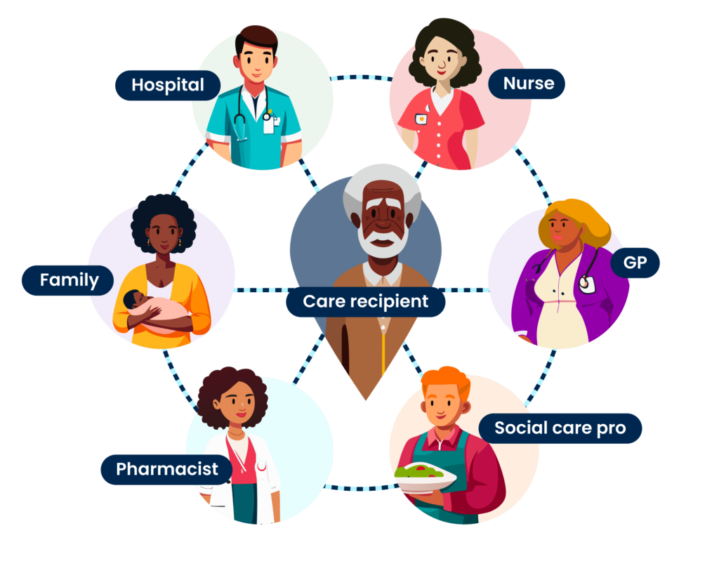 INTERVIEW: The Village of Care; How is Birdie revolutionising social care?