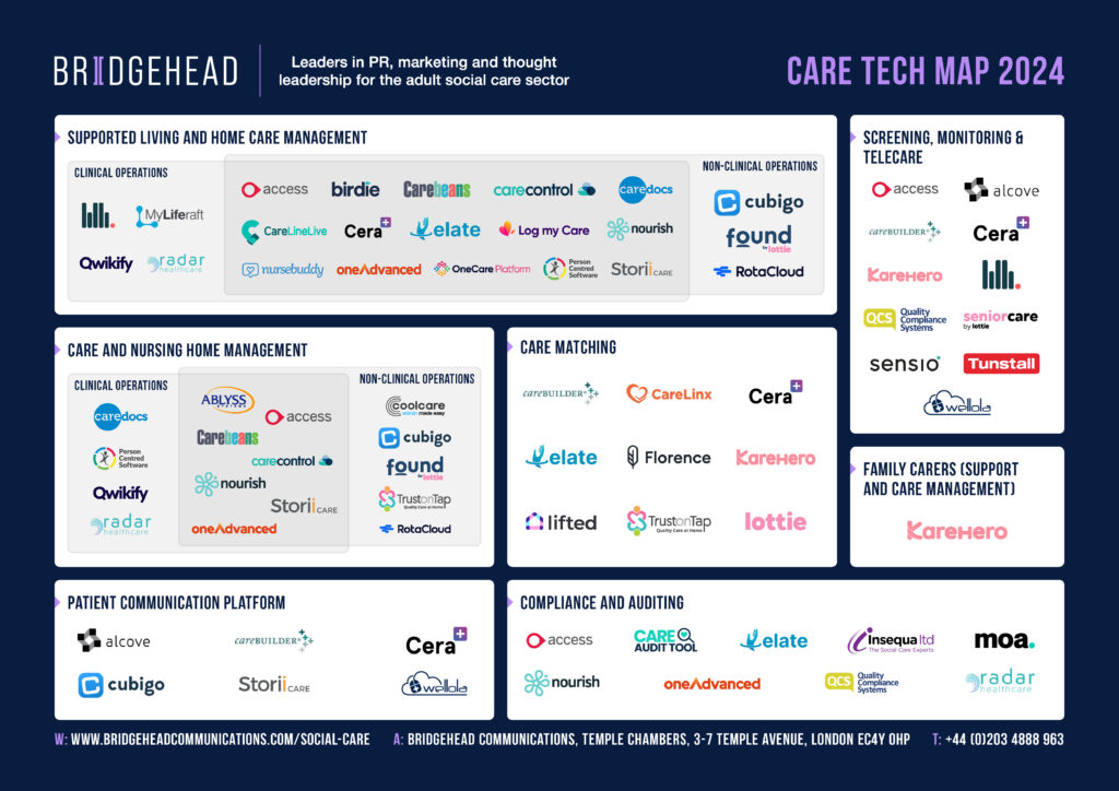 PR firm unveils first UK caretech landscape map