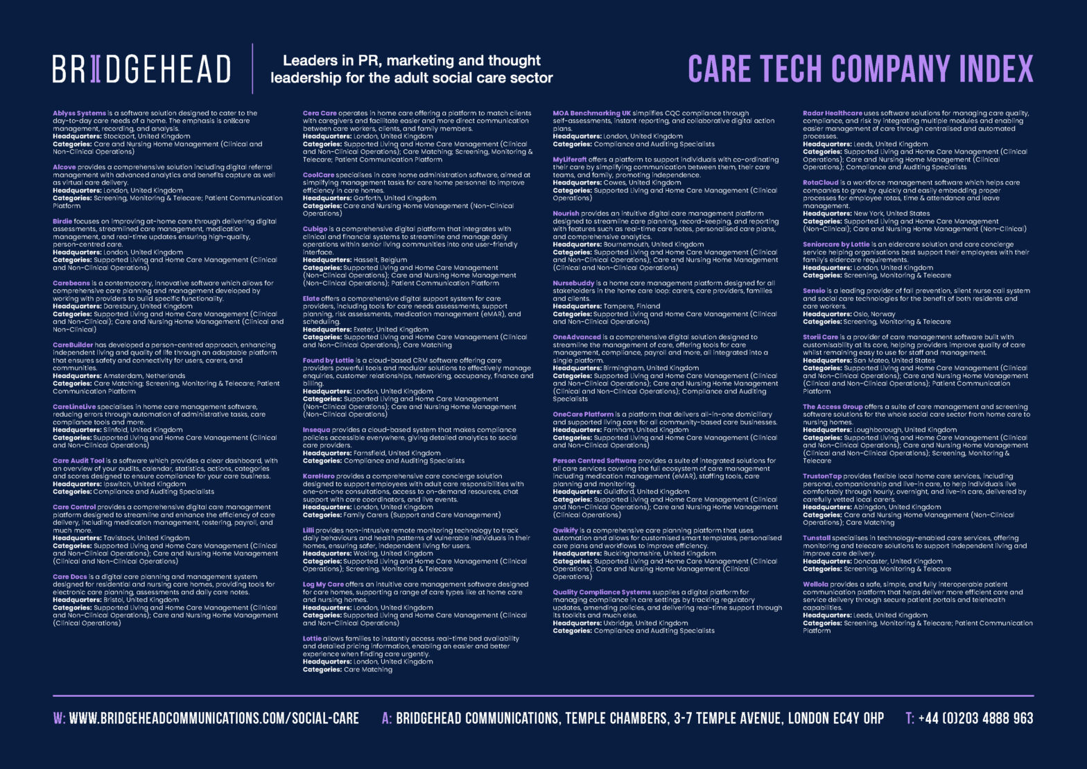 PR firm unveils first UK caretech landscape map