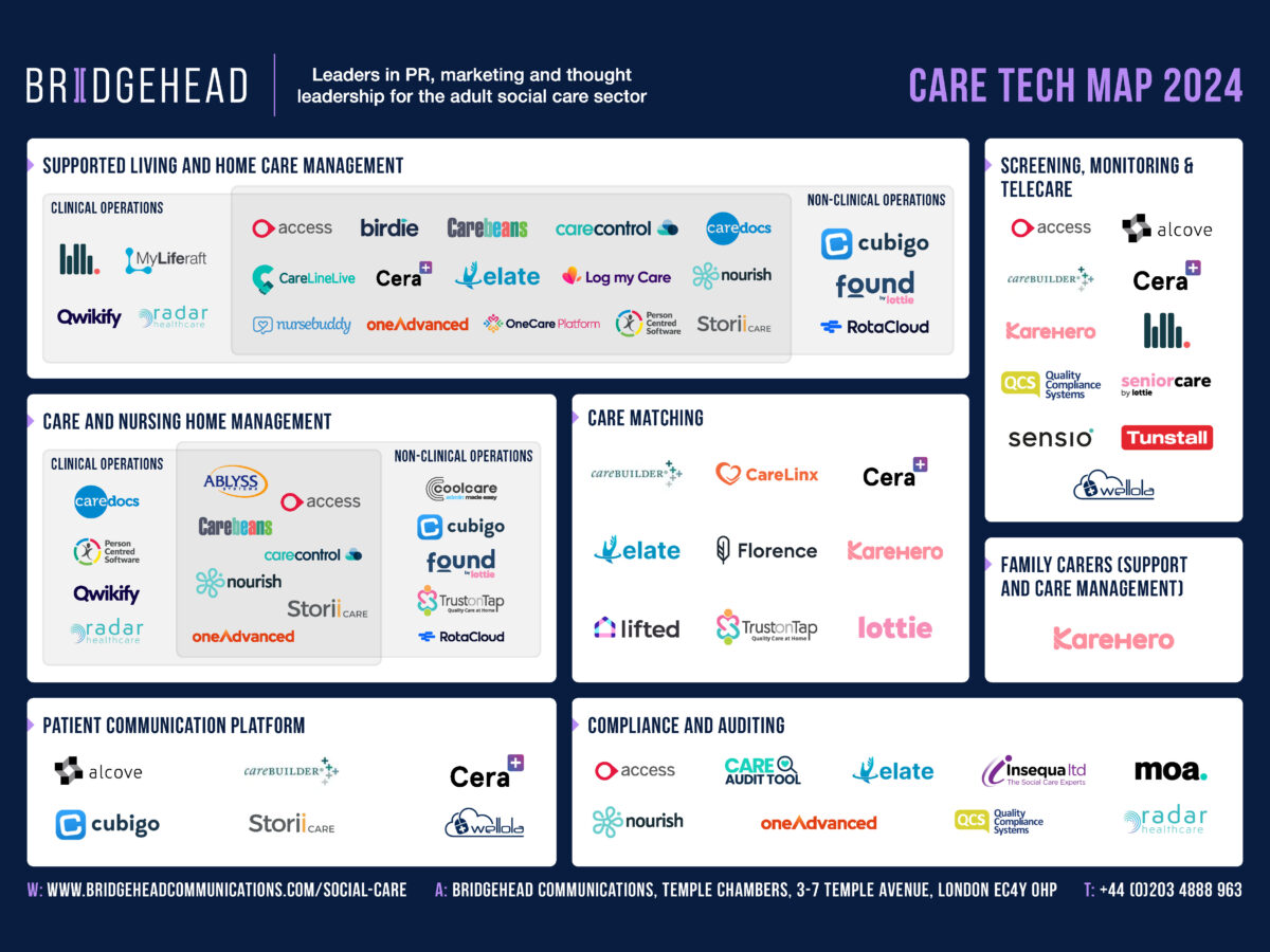 PR firm unveils first UK caretech landscape map