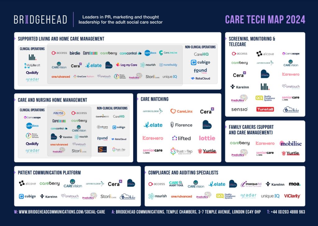 PR firm reveals updated map of caretech landscape