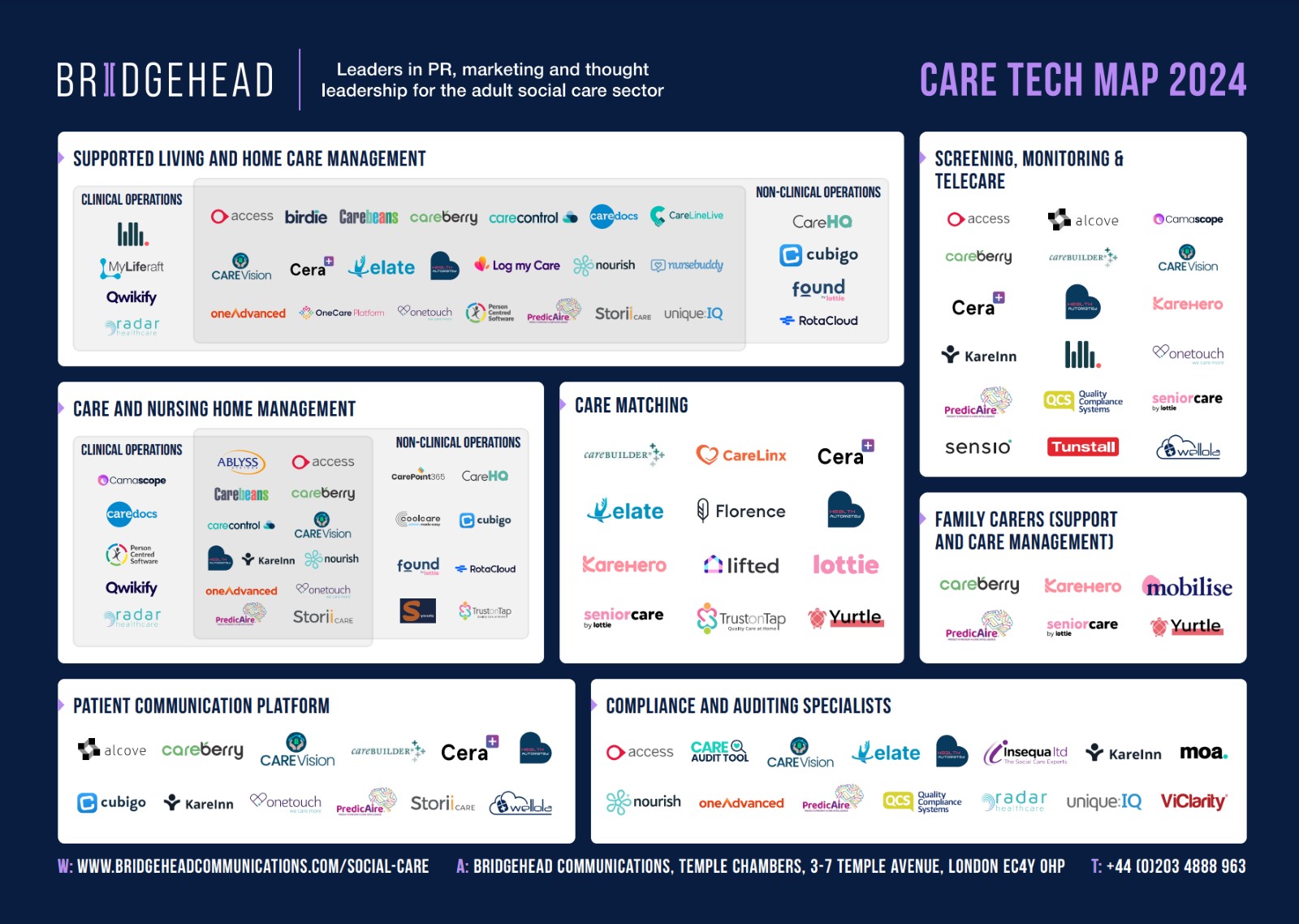 PR firm reveals updated map of caretech landscape